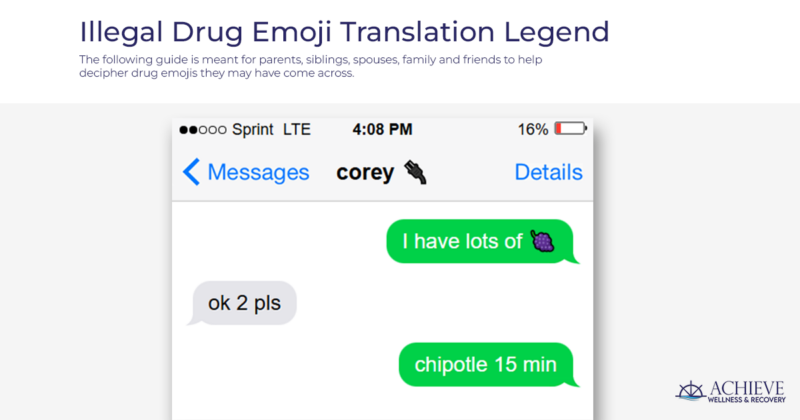 2025 Updated Drug Emoji Translation Legend for Families